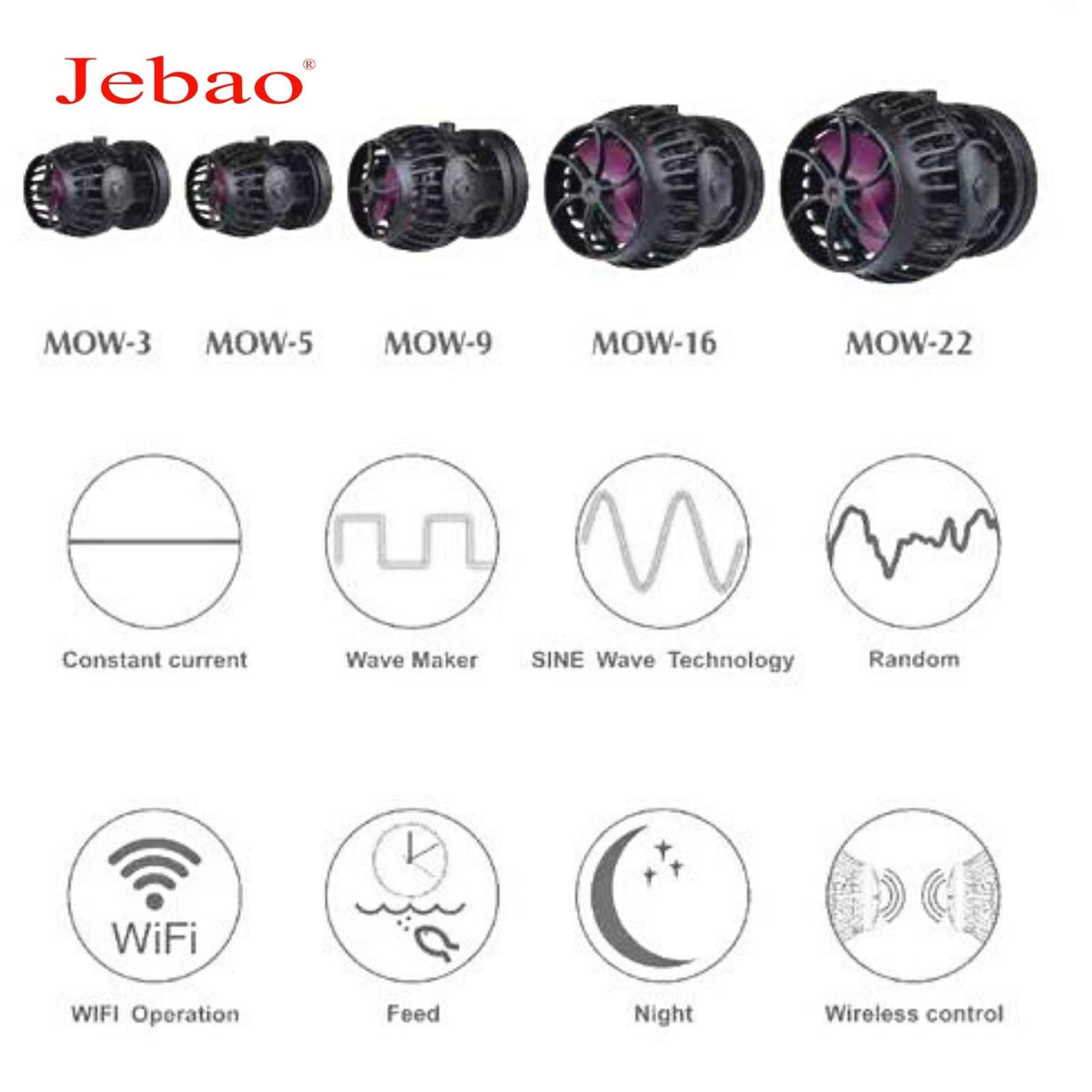 Jebao MOW 5 Wifi Wavemaker | 5000 LPH – indianaquarium.com