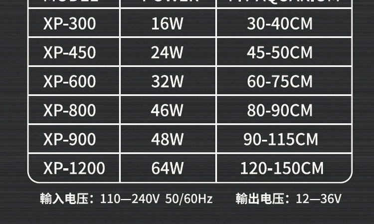 Neo Helios XP Series VIVID Flat LED Lights – indianaquarium.com