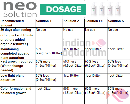 AQUARIO NEO Solution K | Potassium Fertilizer – indianaquarium.com